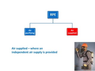 Selecting rpe | PPT