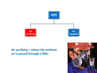 Selecting rpe | PPT
