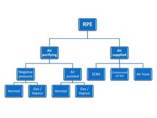 Selecting rpe | PPT