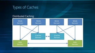 Selecting the right cache framework | PPT