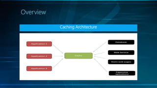 Selecting the right cache framework | PPT