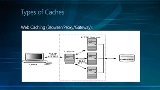 Selecting the right cache framework | PPT