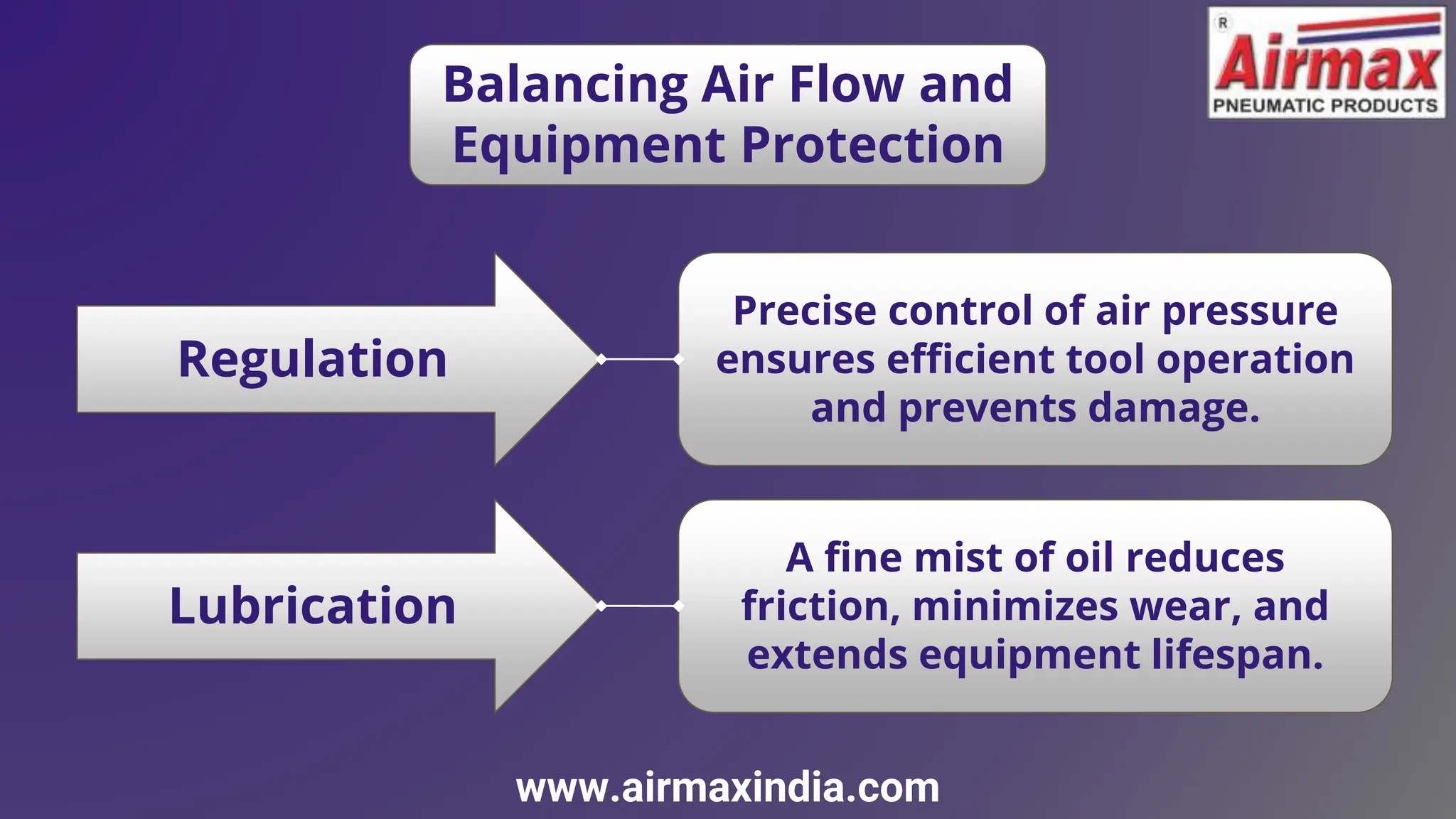 Selecting the Right FRL Unit for Your Needs | PPT