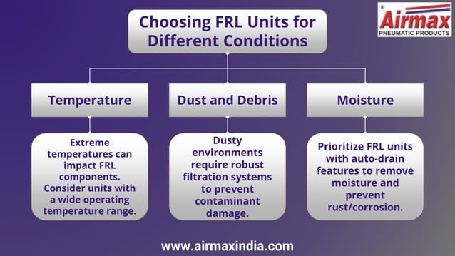 Selecting the Right FRL Unit for Your Needs | PPT