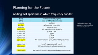 Selecting the right mix of frequency spectrum for future mobile ...