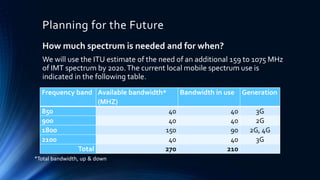 Selecting the right mix of frequency spectrum for future mobile ...