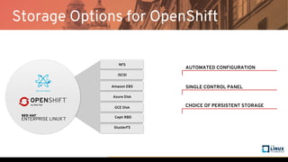 Selecting the right persistent storage options for apps in containers Open Source Summit Europe ...
