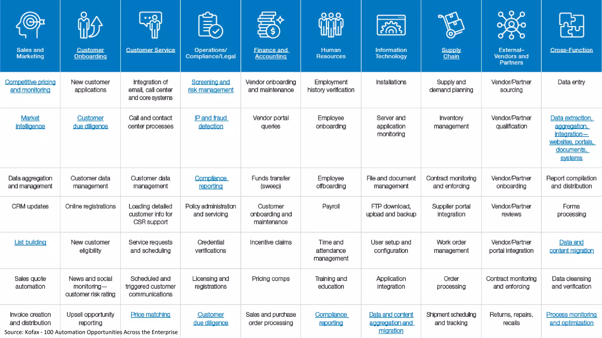 Selecting the right process for robotic process automation (rpa) | PDF