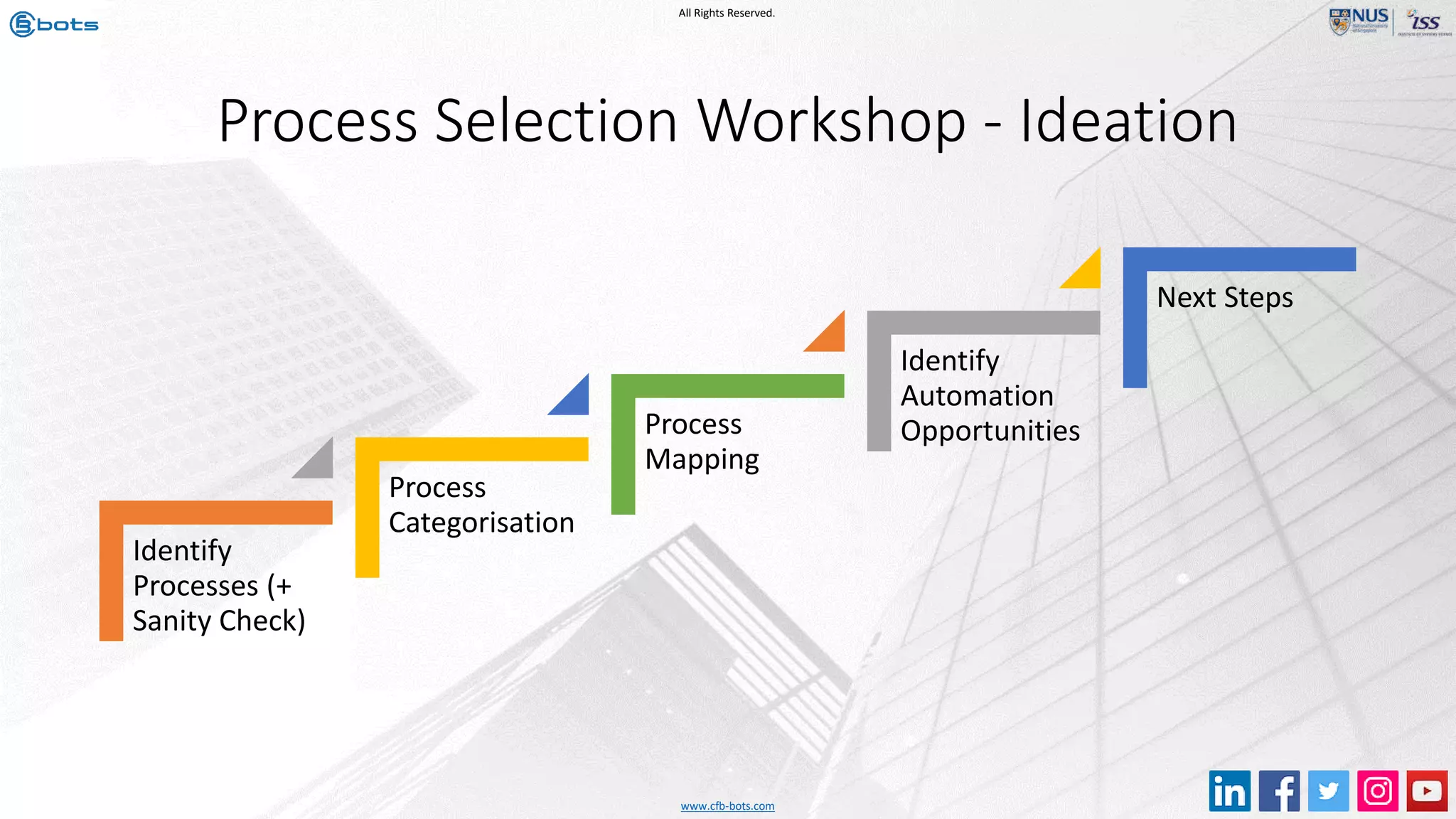 Selecting the right process for robotic process automation (rpa) | PDF