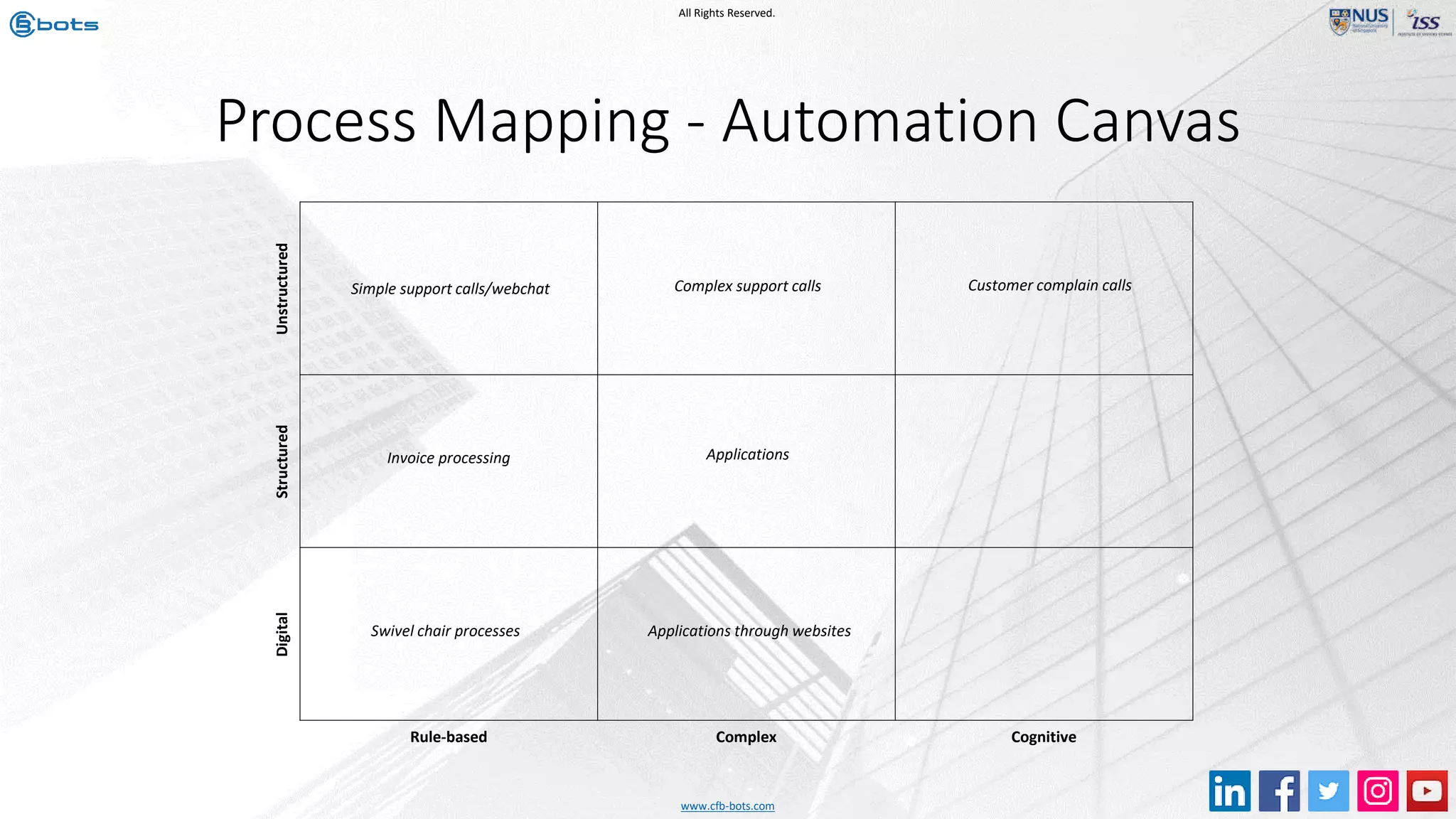 Selecting the right process for robotic process automation (rpa) | PDF
