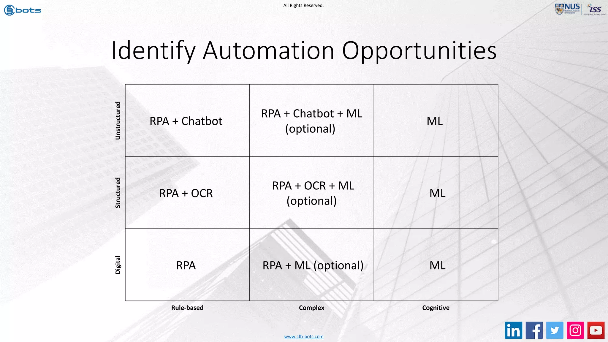Selecting the right process for robotic process automation (rpa) | PDF