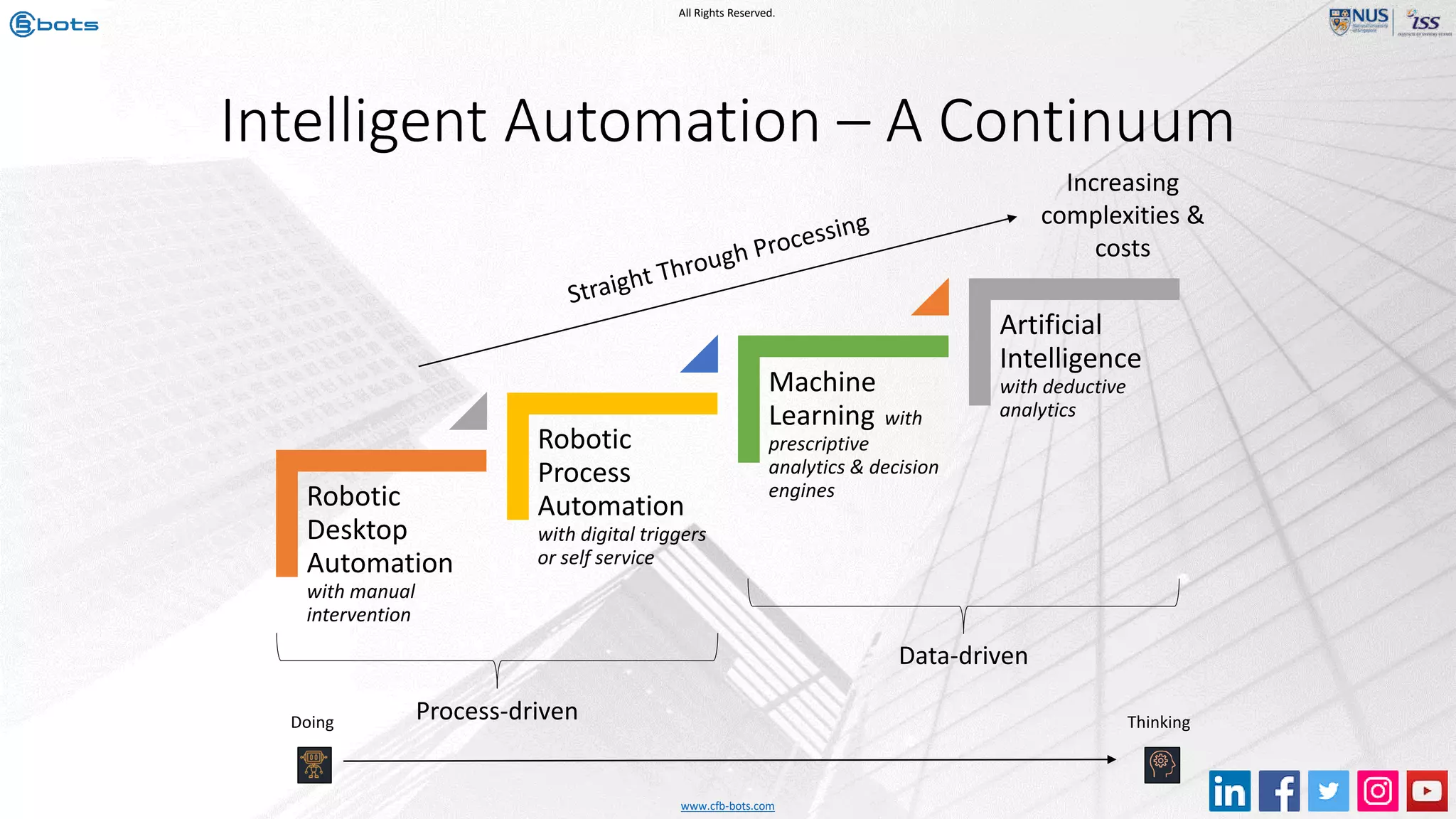 Selecting the right process for robotic process automation (rpa) | PDF