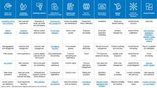 Selecting the right process for robotic process automation (rpa) | PDF