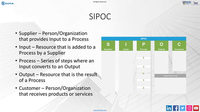Selecting the right process for robotic process automation (rpa) | PDF