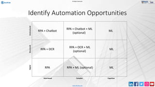 Selecting the right process for robotic process automation (rpa) | PDF