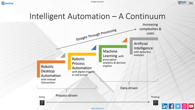 Selecting the right process for robotic process automation (rpa) | PDF