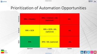 Selecting the right process for robotic process automation (rpa) | PDF