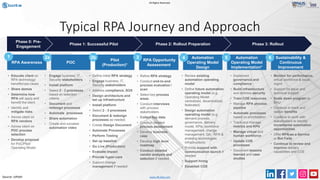 Selecting the right process for robotic process automation (rpa) | PDF
