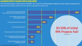 Selecting the right process for robotic process automation (rpa) | PDF