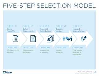 Linux Training Partner | PDF