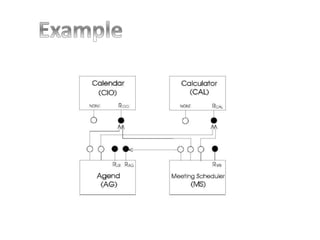 Selecting with multiple interfaces | PPTX