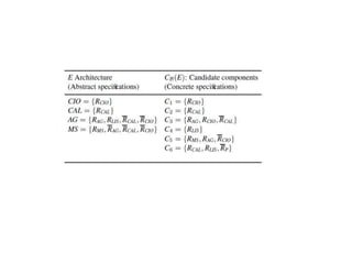 Selecting with multiple interfaces | PPTX