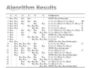 Selecting with multiple interfaces | PPTX
