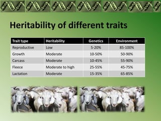 Selection | PPTX | Genetics | Science