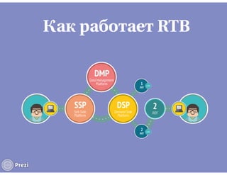 RTB для недвижимости и авто | PPT