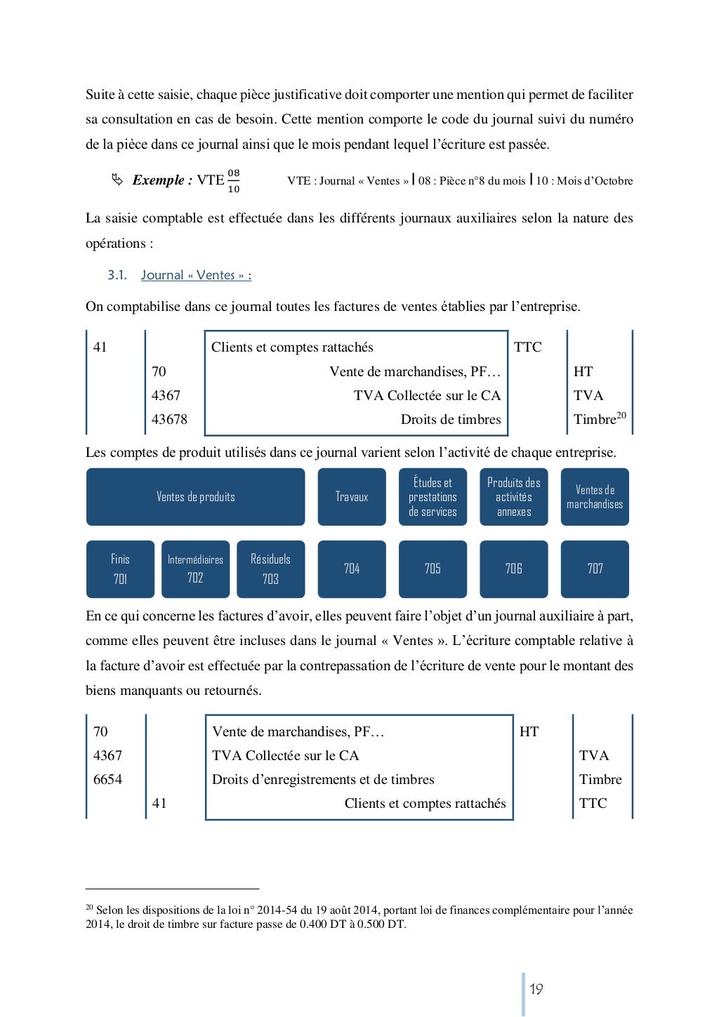 Rapport de stage Comptabilité + Sujet: Les compétences et les actions…