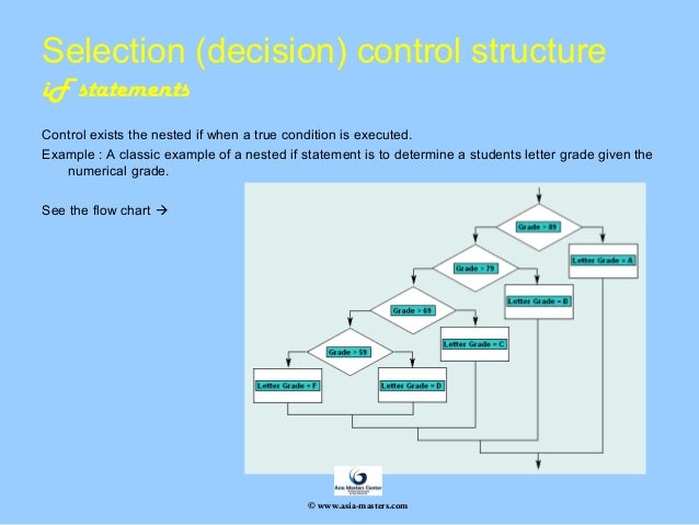 Selection - Decision in Control Structure Selection - Decision in Control Structure
