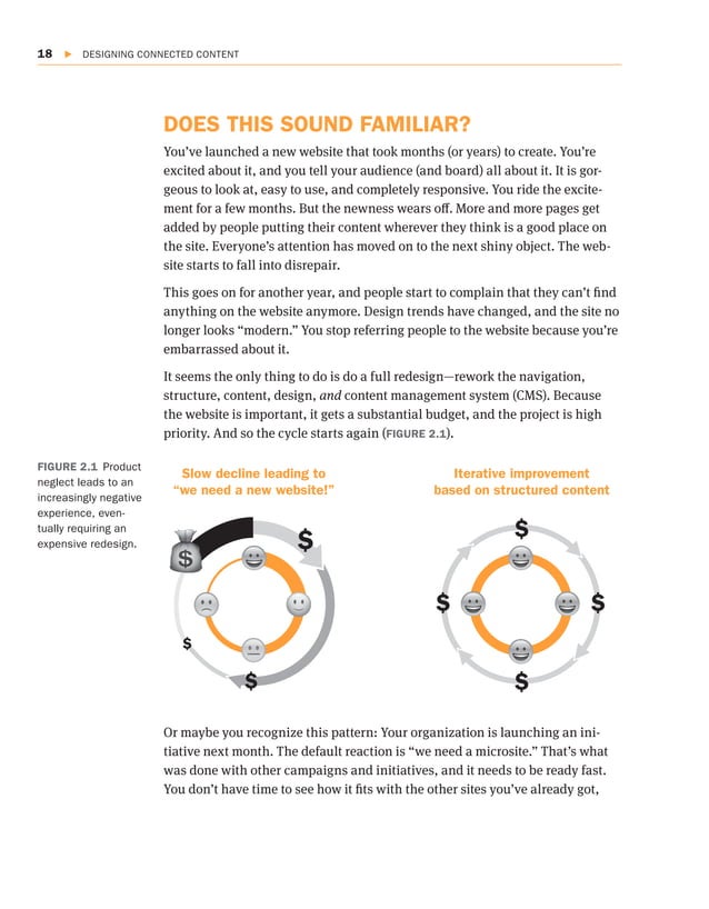 Designing Connected Content (Sample Chapter) | PDF