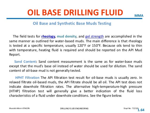 Drilling Fluids