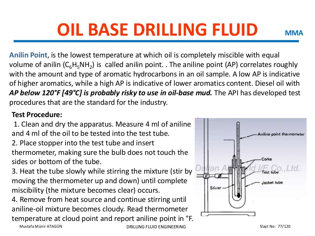 Drilling Fluids