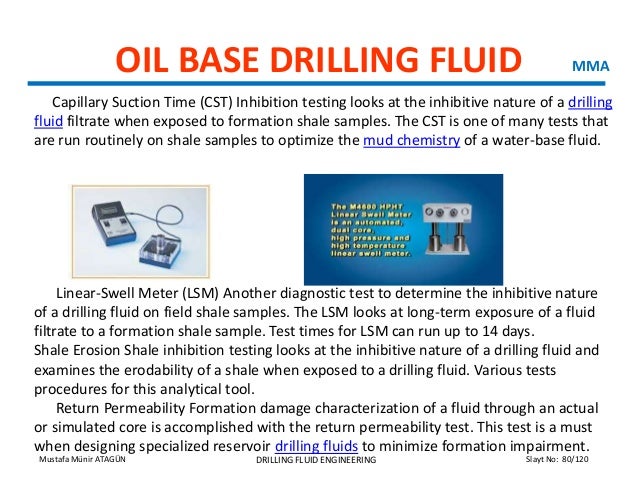 Drilling Fluids