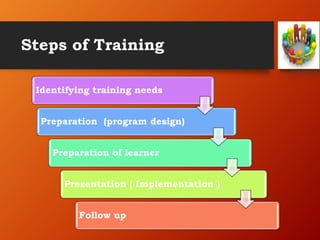 Selection, Placement, Training and Orientation | PPSX