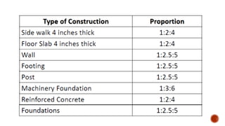 SELECTION-AND-COMPUTATION-OF-MATERIALS.pptx