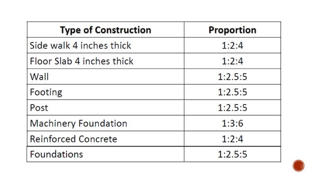 SELECTION-AND-COMPUTATION-OF-MATERIALS.pptx