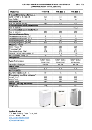 Selection chart for home and office dehumidifier|Dubai,Audhabi, UAE ...