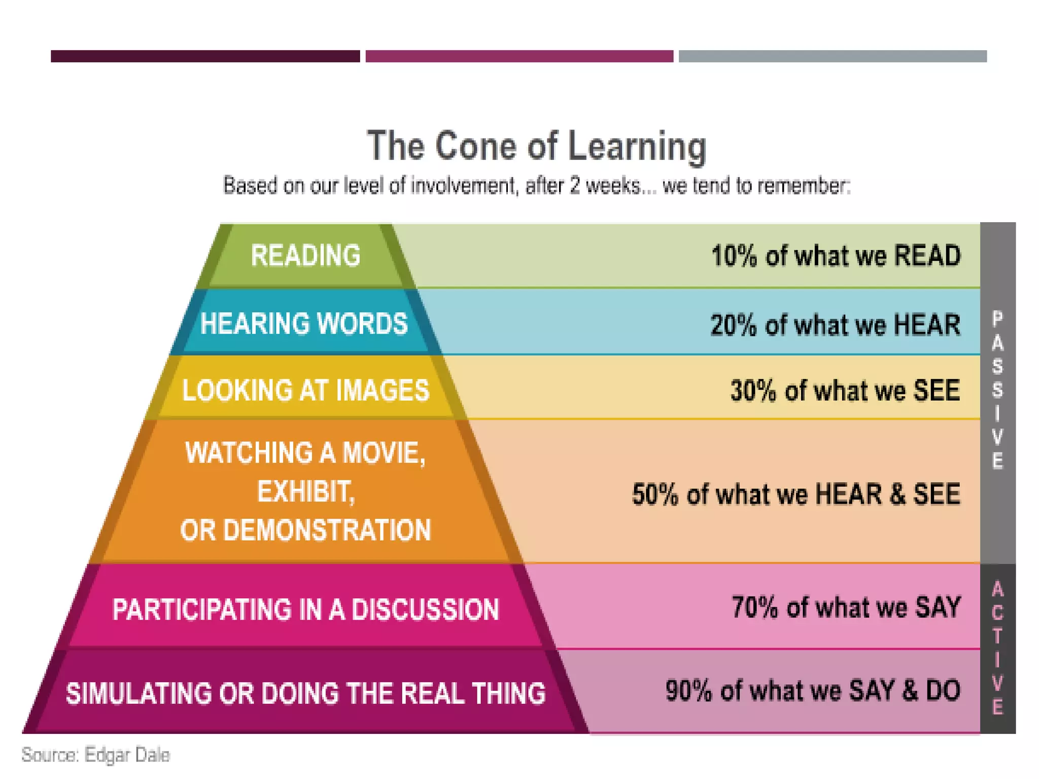 Selection and Use of Teaching Strategies | PPTX