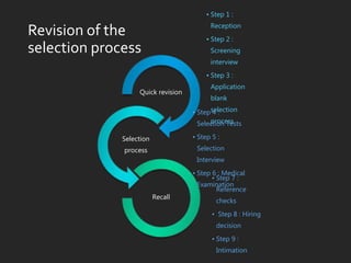 Selection process, features and examples | PPTX