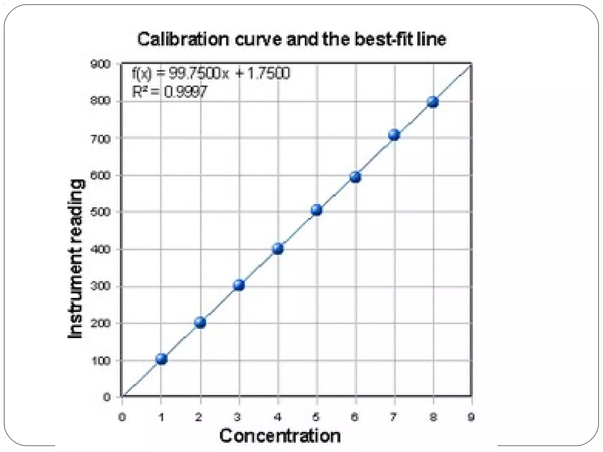 Selection And Calibration Of Analytical Method And Calibration Methods Ppt