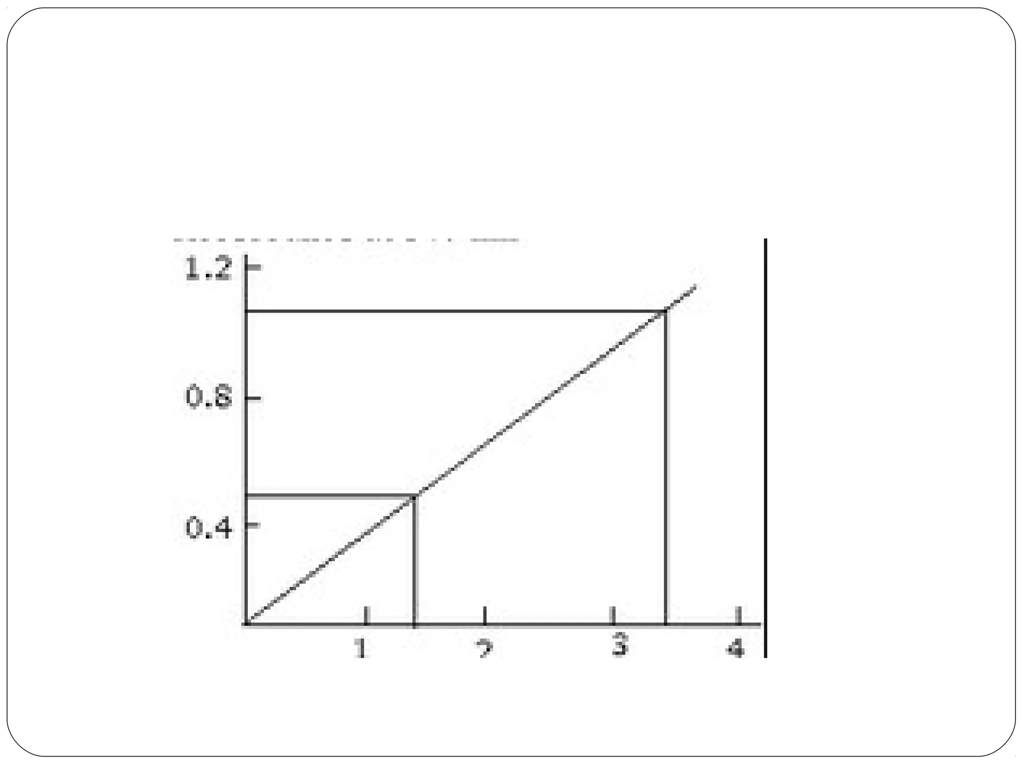 Selection And Calibration Of Analytical Method And Calibration Methods Ppt