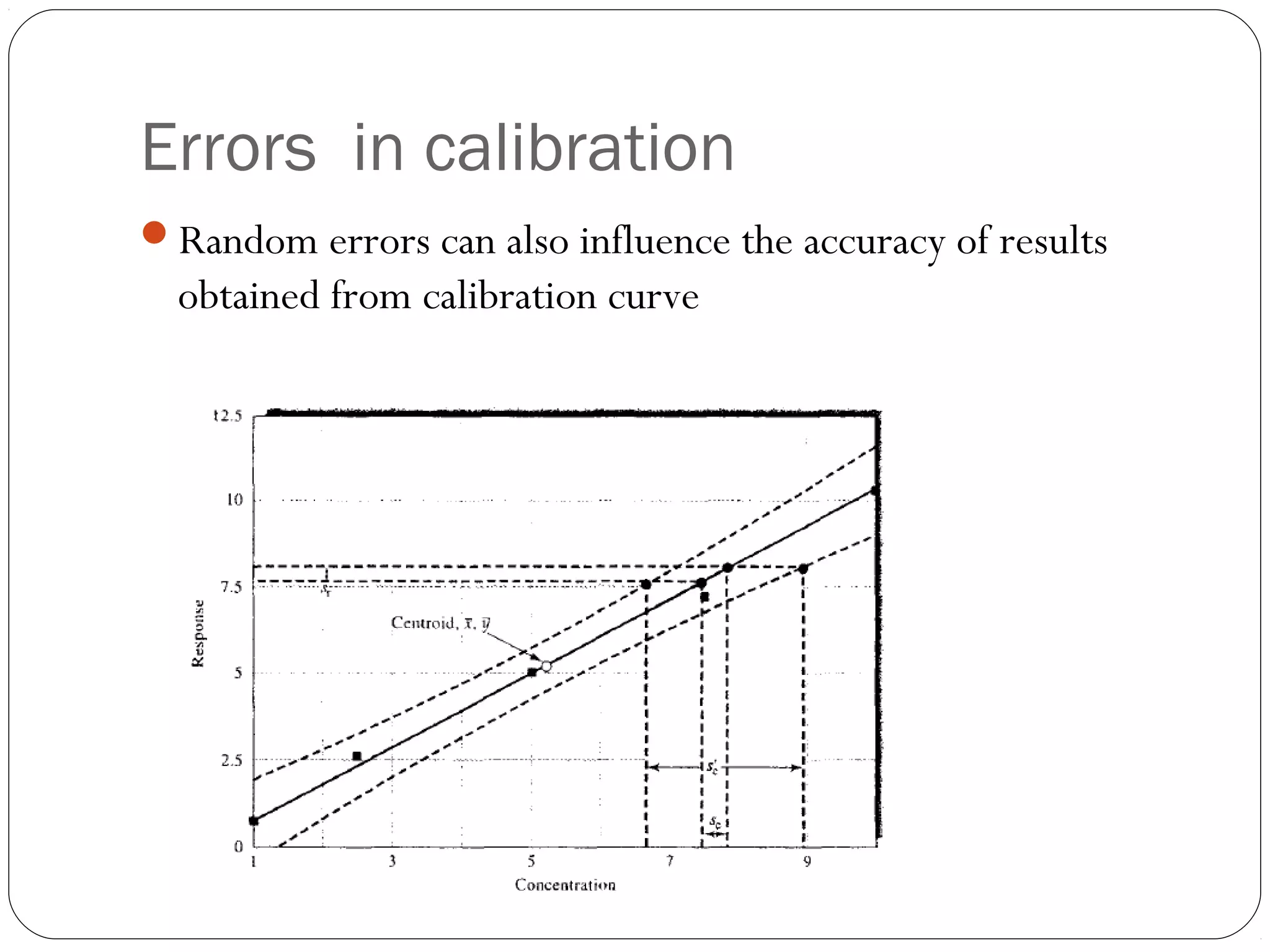 Selection And Calibration Of Analytical Method And Calibration Methods Ppt