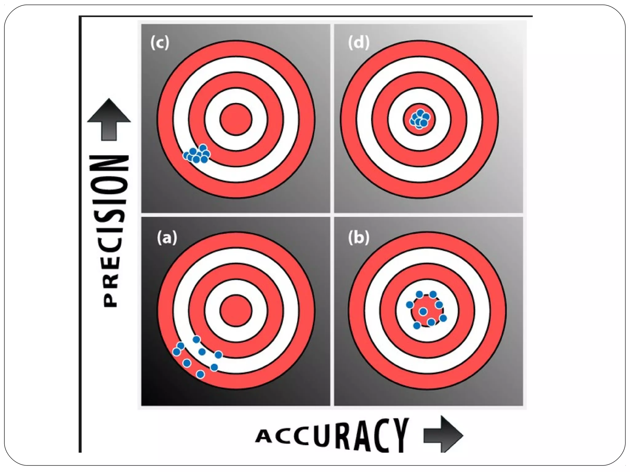 Selection And Calibration Of Analytical Method And Calibration Methods Ppt