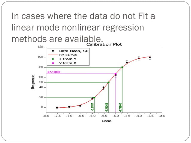 Selection And Calibration Of Analytical Method And Calibration Methods Ppt