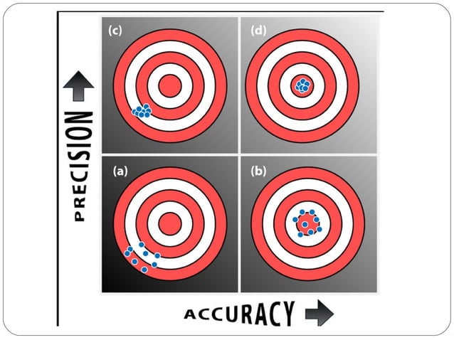 Selection And Calibration Of Analytical Method And Calibration Methods Ppt