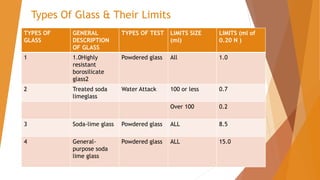 SELECTION AND EVALUATION OF PHARMACEUTICAL PACKAGING TECHNIQUE.pdf