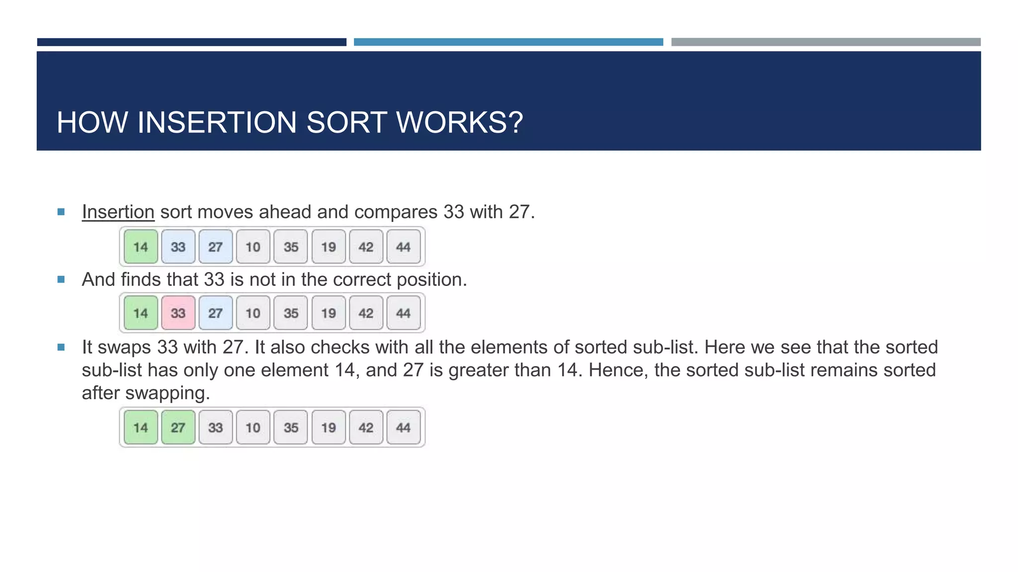 Selection And Insertion Sort Ppt