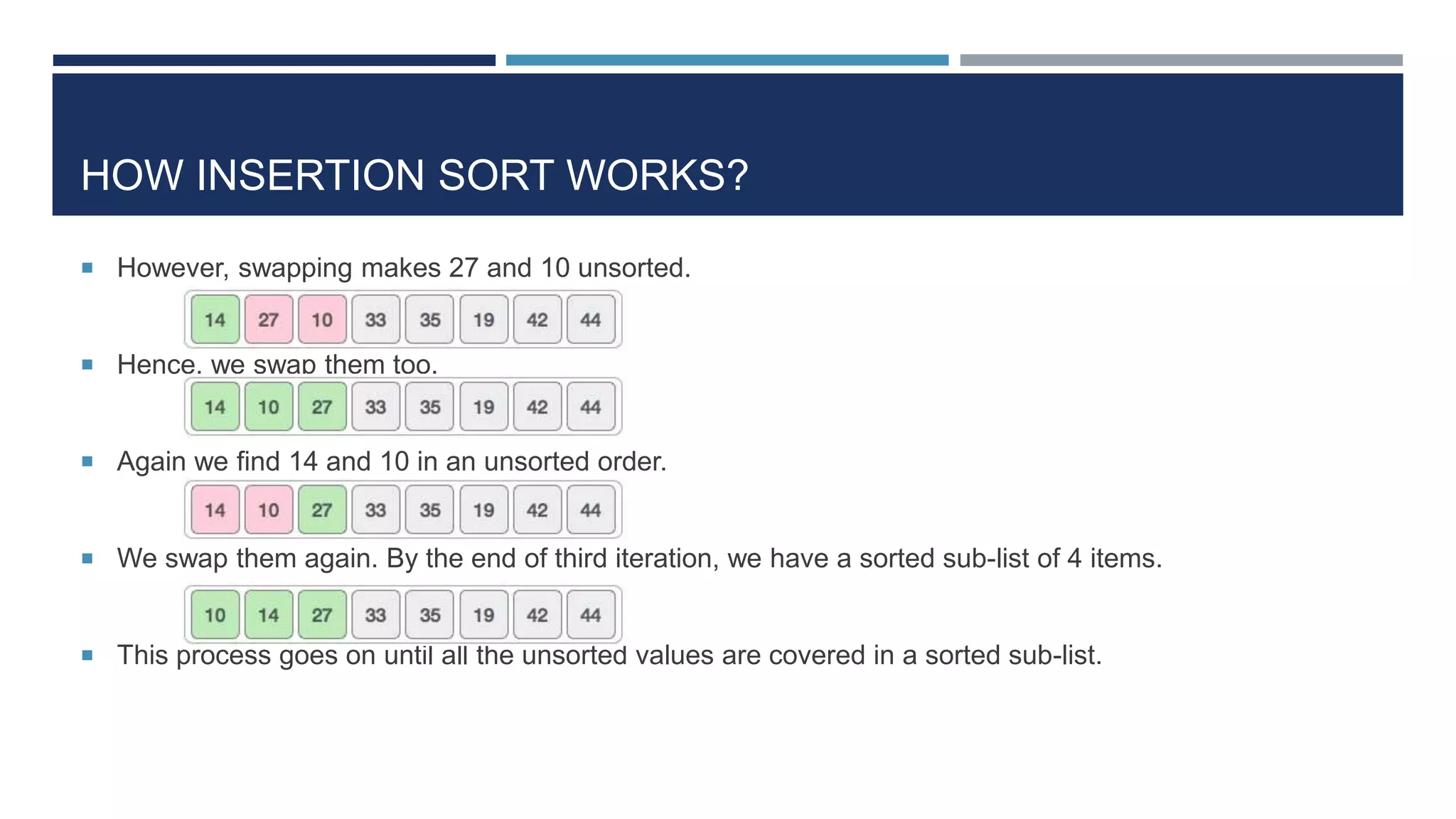 Selection And Insertion Sort Ppt